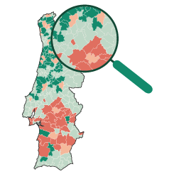 BUPi - Plano de Ação